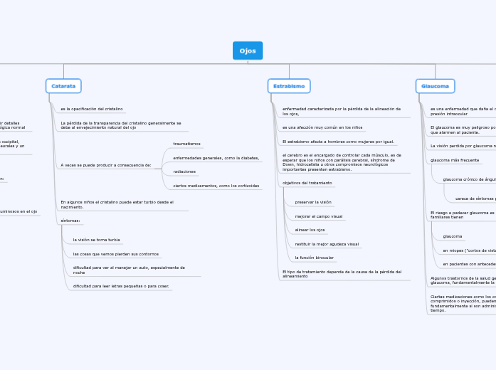Ojos - Mind Map