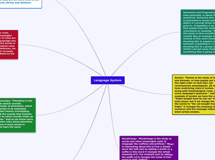 Language System - Mind Map