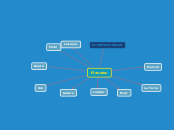 el sistema solar - Mind Map