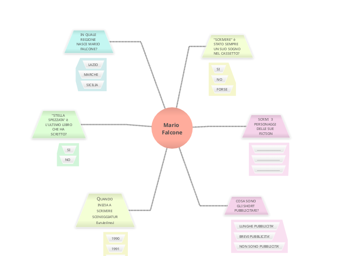 Mario Falcone - Miellekartta