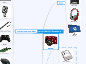 equipo de computo - Mind Map