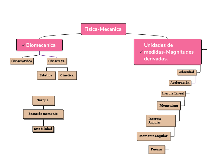 Fisica-Mecanica | Mindomo Mind Map