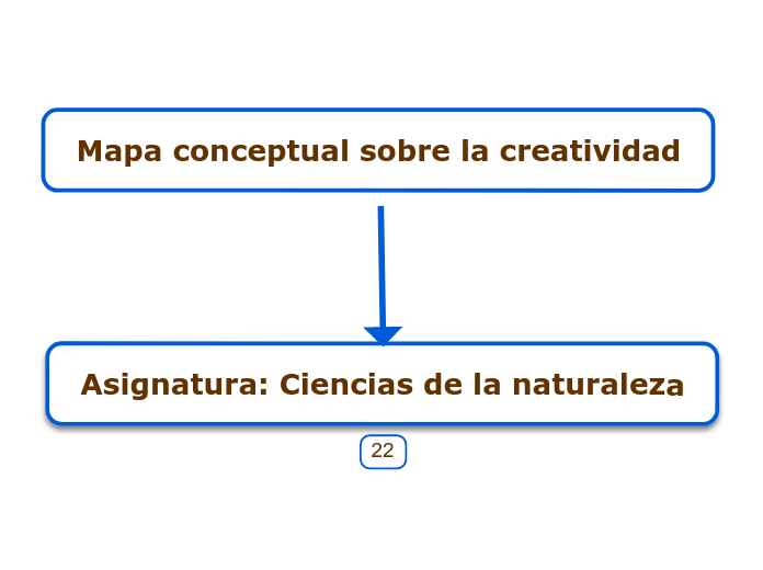 Mapa conceptual sobre la creatividad - Mind Map