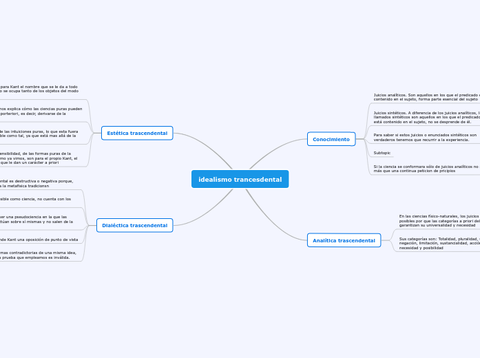 idealismo trancesdental - Mind Map