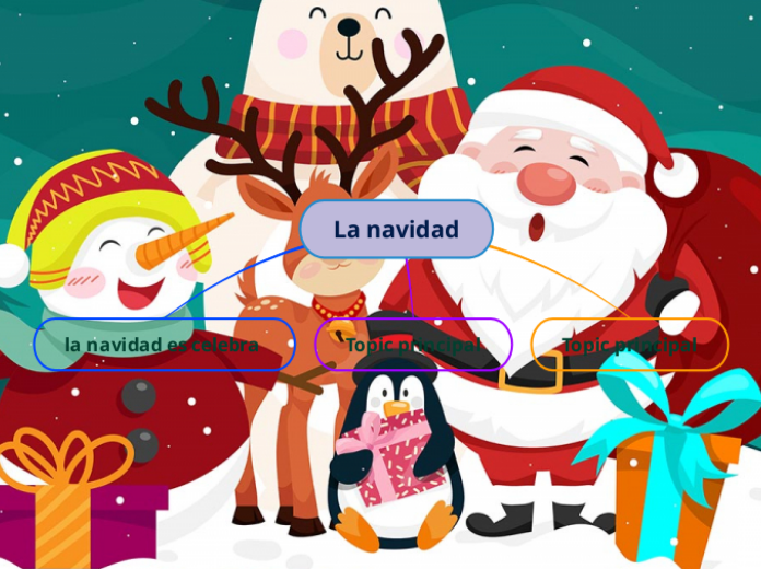 La navidad - Mind Map