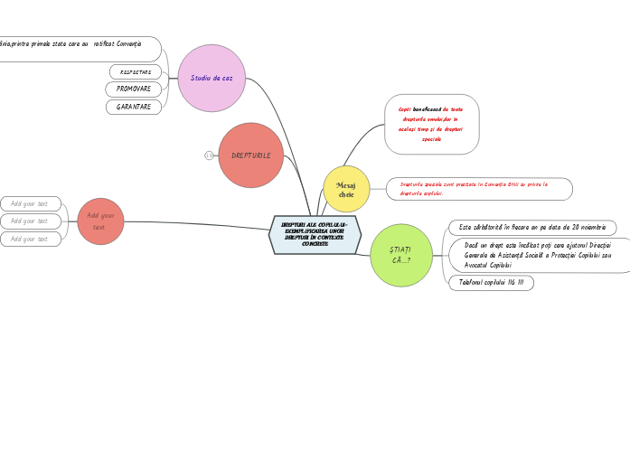 DREPTURI ALE COPILULUI- EXEMPLIFICAREA UNO...- Mind Map