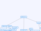 normas apa - Concept Map