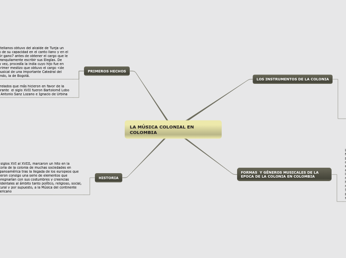 LA MÚSICA COLONIAL EN COLOMBIA - Mind Map