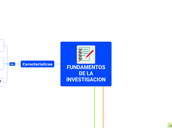 FUNDAMENTOS DE LA INVESTIGACION | Mapa mental Mindomo