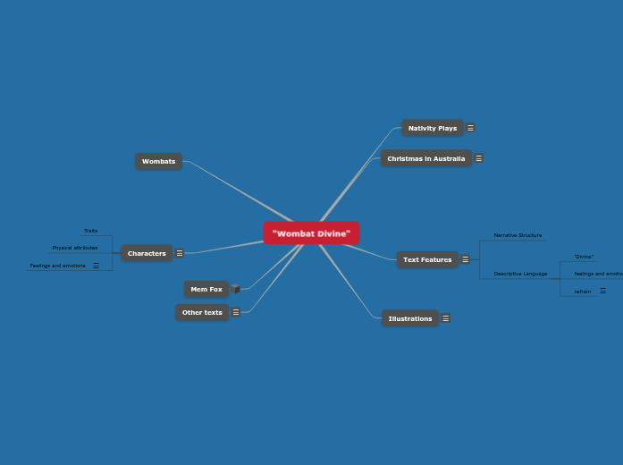 Wombat Divine - Mind Map