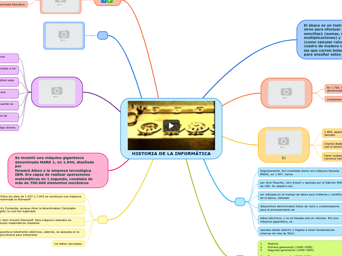 HISTORIA DE LA INFORMÁTICA - Mind Map