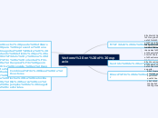 Vectores en el espacio - Mind Map