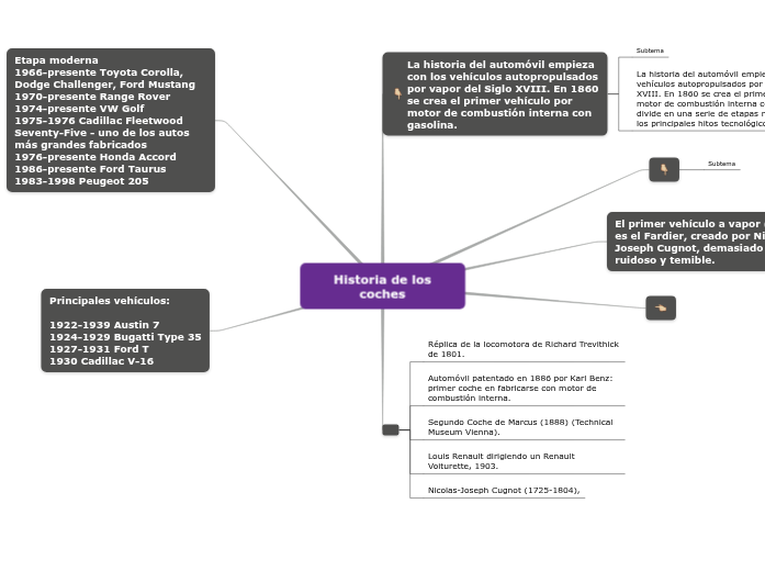 Historia de los coches - Mind Map