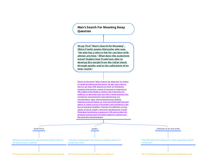 Man's Search For Meaning Essay Question - Mind Map