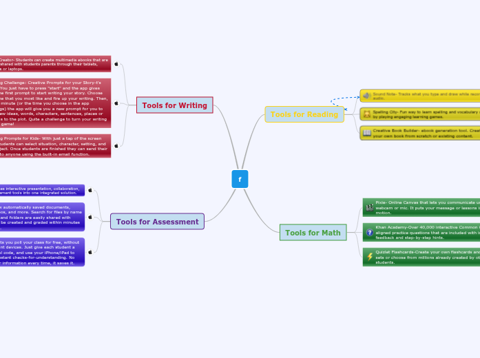 Mobile Apps Mind Map - Mind Map