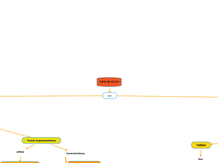 Tipos De Texto Mind Map 7917