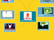 Crazy Talk Animation 2 - Mind Map