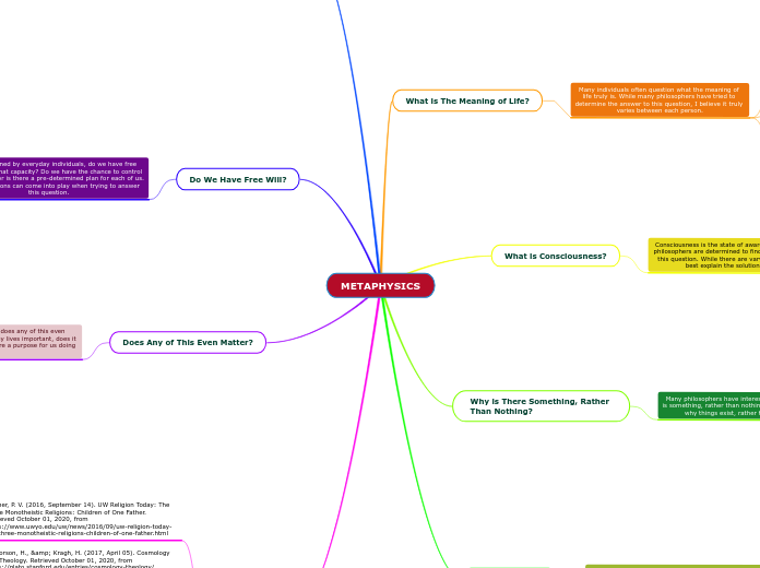 METAPHYSICS - Mind Map