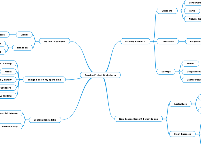 Passion Project Brainstorm - Mind Map