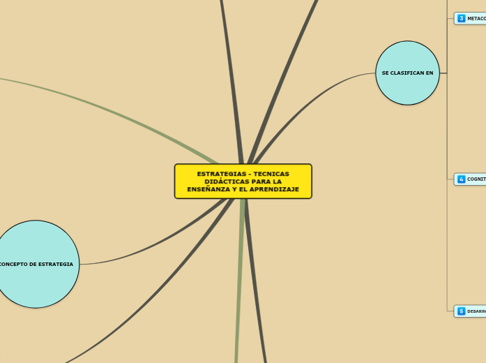 ESQUEMA GRÁFICO_GRUPO Q - Mind Map