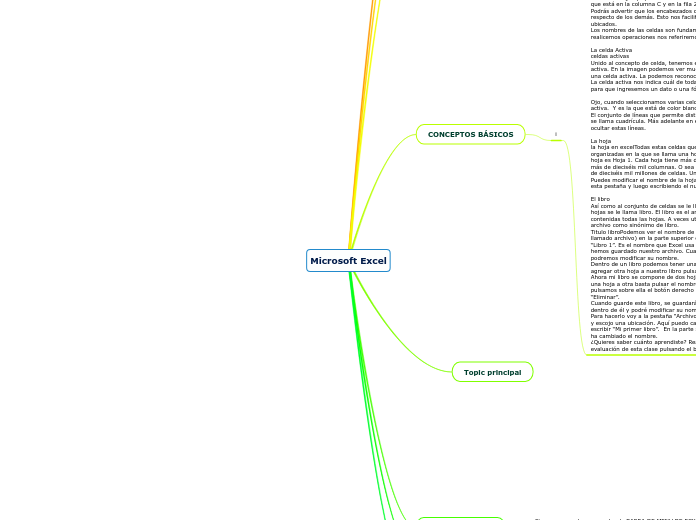Microsoft Excel - Mind Map
