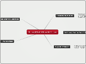 Rome--A Vast & Powerful Empire - Mind Map