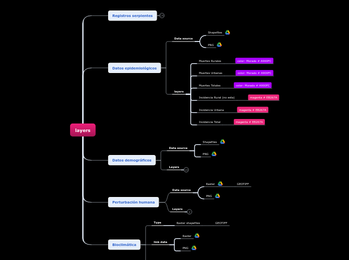 layers - Copiar - Mind Map