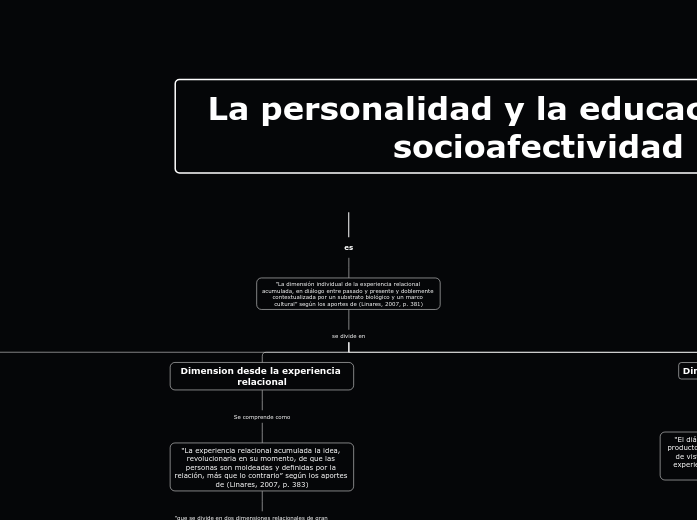 MAPA CONCEPTUAL SOCIOAFECTIVIDAD 1 SESION 2 | Mapa mental Mindomo
