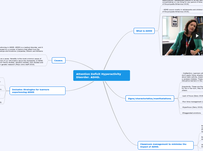 Attention Deficit Hyperactivity Disorder. ...- Mind Map