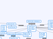 PROYECTOS SOCIALES - Concept Map