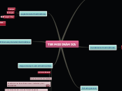 Sample Mind Map - Mind Map