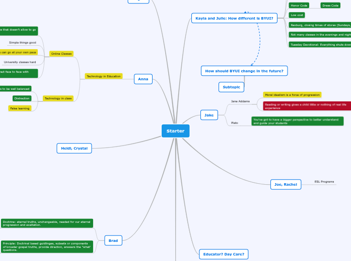 Starter - Mind Map