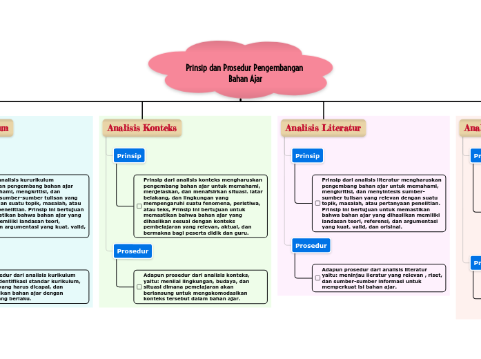 Prinsip dan Prosedur Pengembangan Bahan Aj...- Mind Map