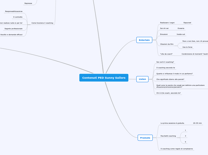 Contenuti PED Sunny Sailors - Mind Map