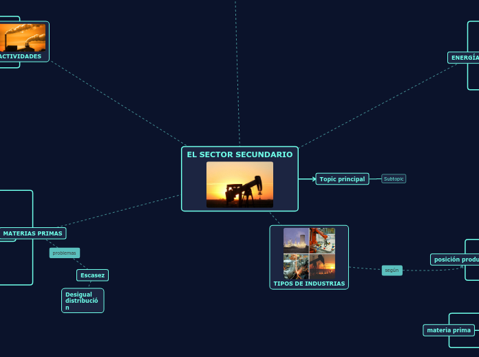 SECTOR SECUNDARIO - Mind Map