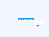 THE OCEANS - Mind Map