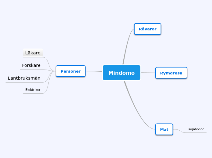 Mindomo - Mind Map