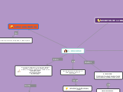 ROSAURA BECERRA - Concept Map