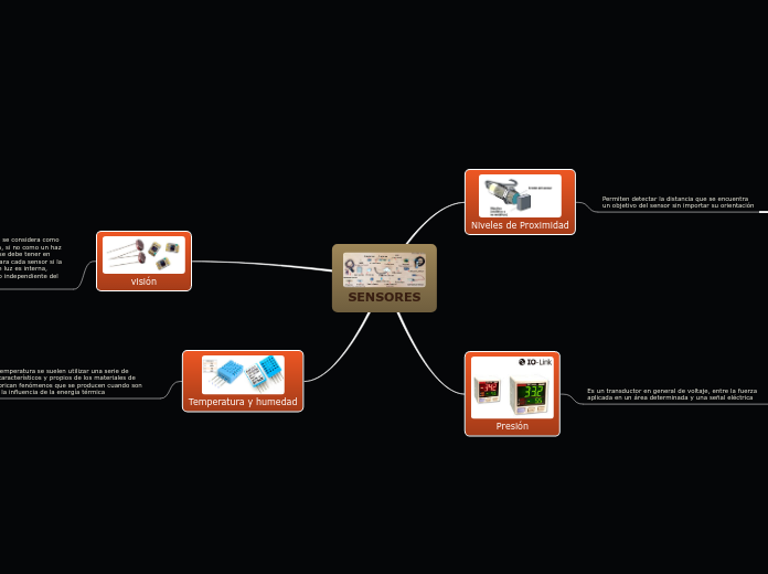 SENSORES - Mind Map