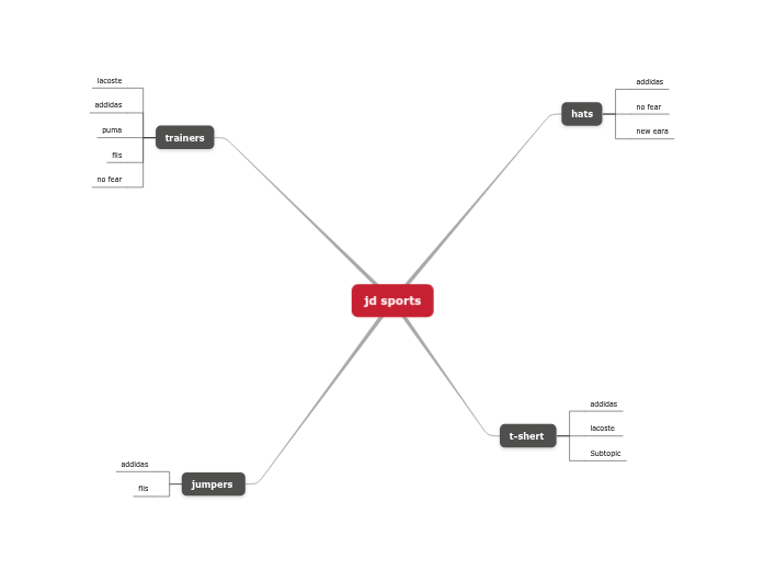 jd sports - Mind Map
