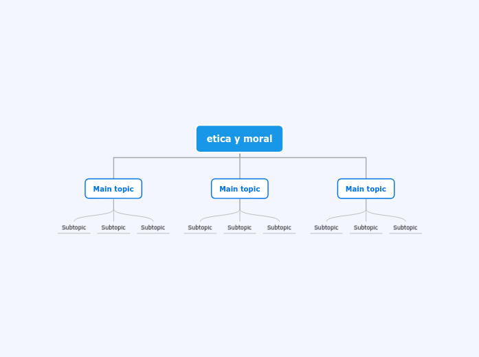 etica y moral | Mindomo Mind Map