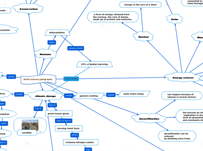 Earth science/geography - Mind Map