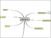 INTERNET - Mind Map