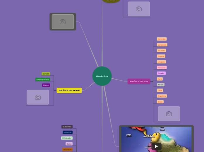 América - Mind Map