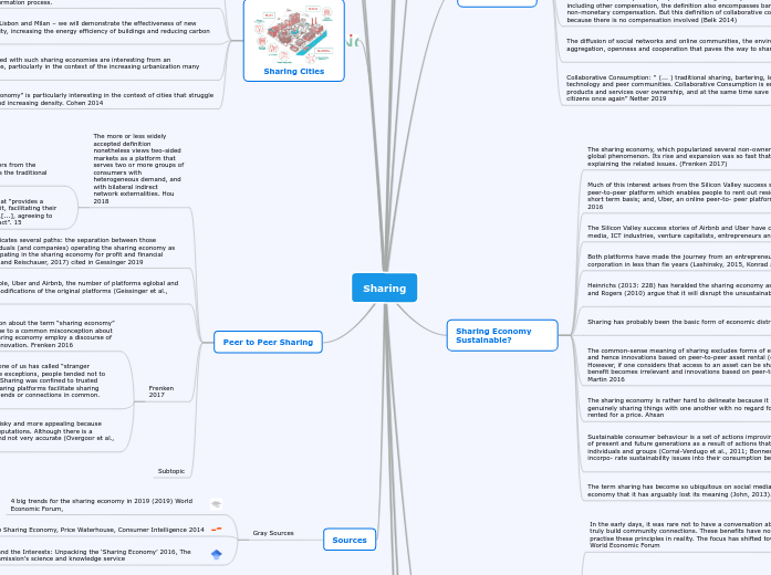 Sharing and Collaboration - Mind Map