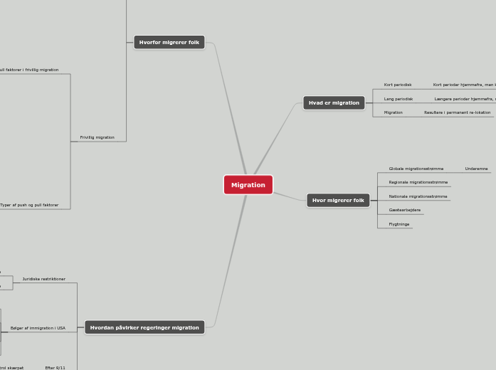 Migration | Mindomo Mind Map