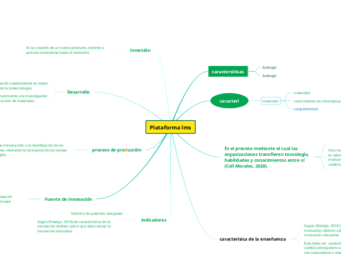 Plataforma lms - Mind Map