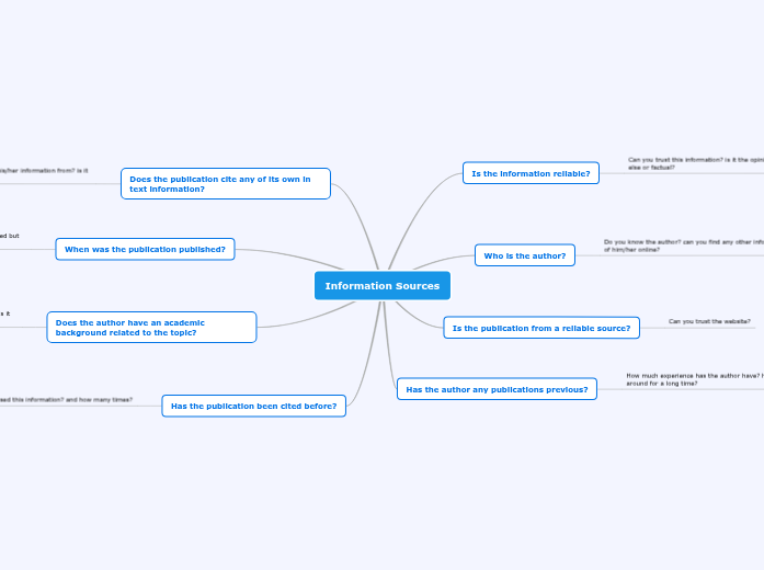 Information Sources - Mind Map