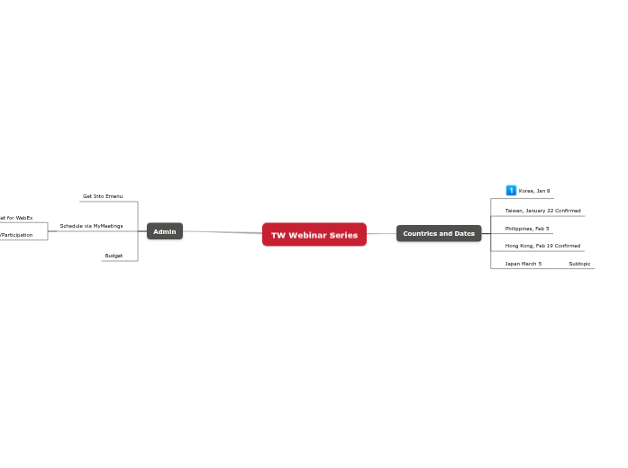 TW Webinar Series - Mind Map