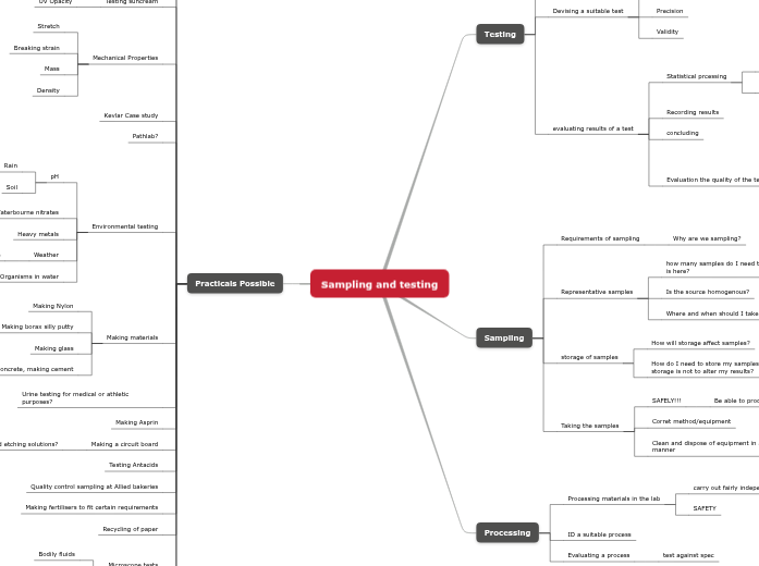 OCR - Sampling and testing - Mind Map